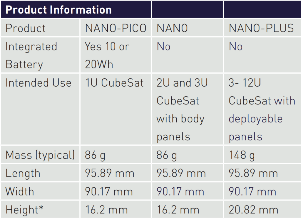 CubeSat EPS - STARBUCK-Nano | AAC Clyde Space