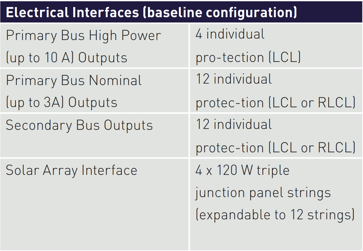 SmallSat PCDU - STARBUCK-Mini | AAC Clyde Space