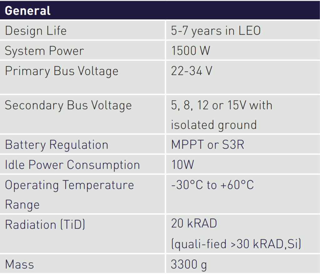 SmallSat PCDU - STARBUCK-Mini | AAC Clyde Space