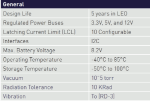 CubeSat EPS - STARBUCK-Nano | AAC Clyde Space